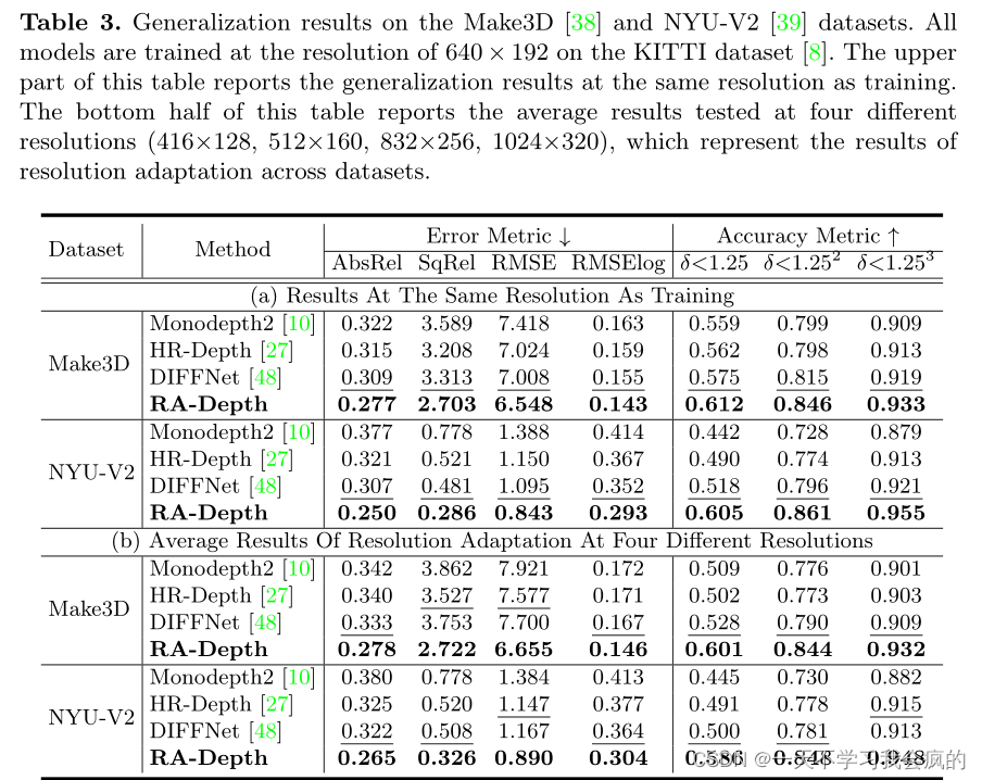 (2022 ECCV)RA-Depth: Resolution Adaptive Self-Supervised Monocular Depth Estimation-CSDN博客