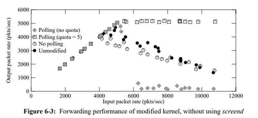 io_uring 用法分析 III ：liburing 接口及高性能 Polling 机制-CSDN博客