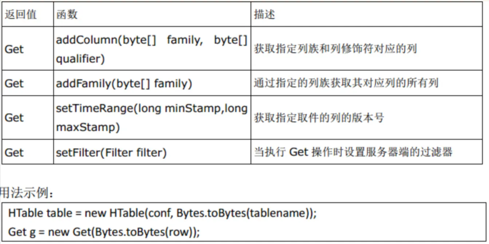 HBase基础的Shell命令及JavaAPI测试_hbase shell 测试-CSDN博客