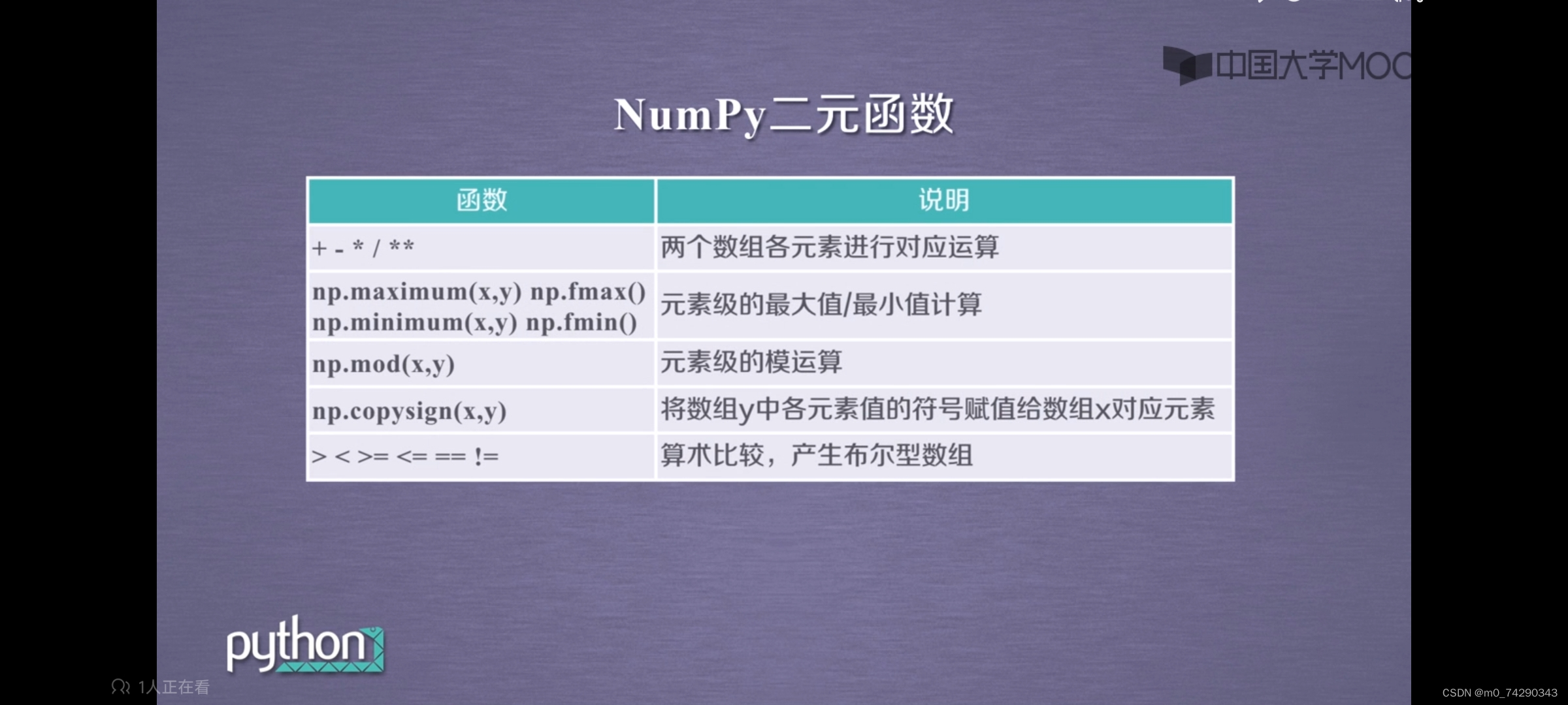 Python数据分析笔记python数据分析学习笔记 Csdn博客