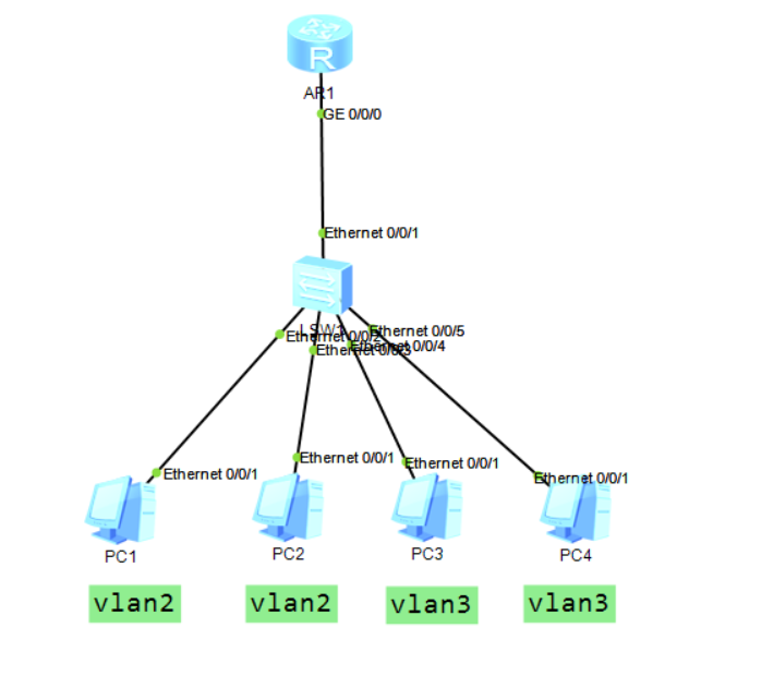 华为ensp单臂路由DHCP_ensp,单臂路由与dhcp结合-CSDN博客