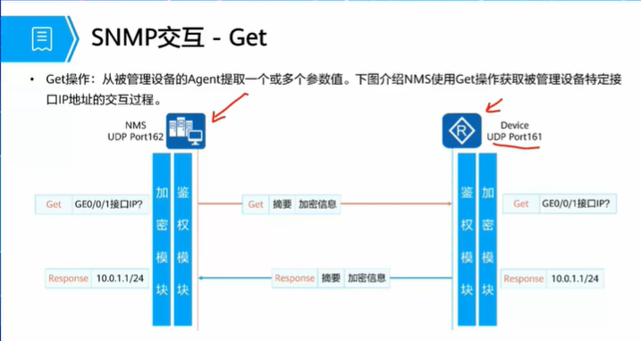 SNMP 原理与实践_snmp-agent-CSDN博客