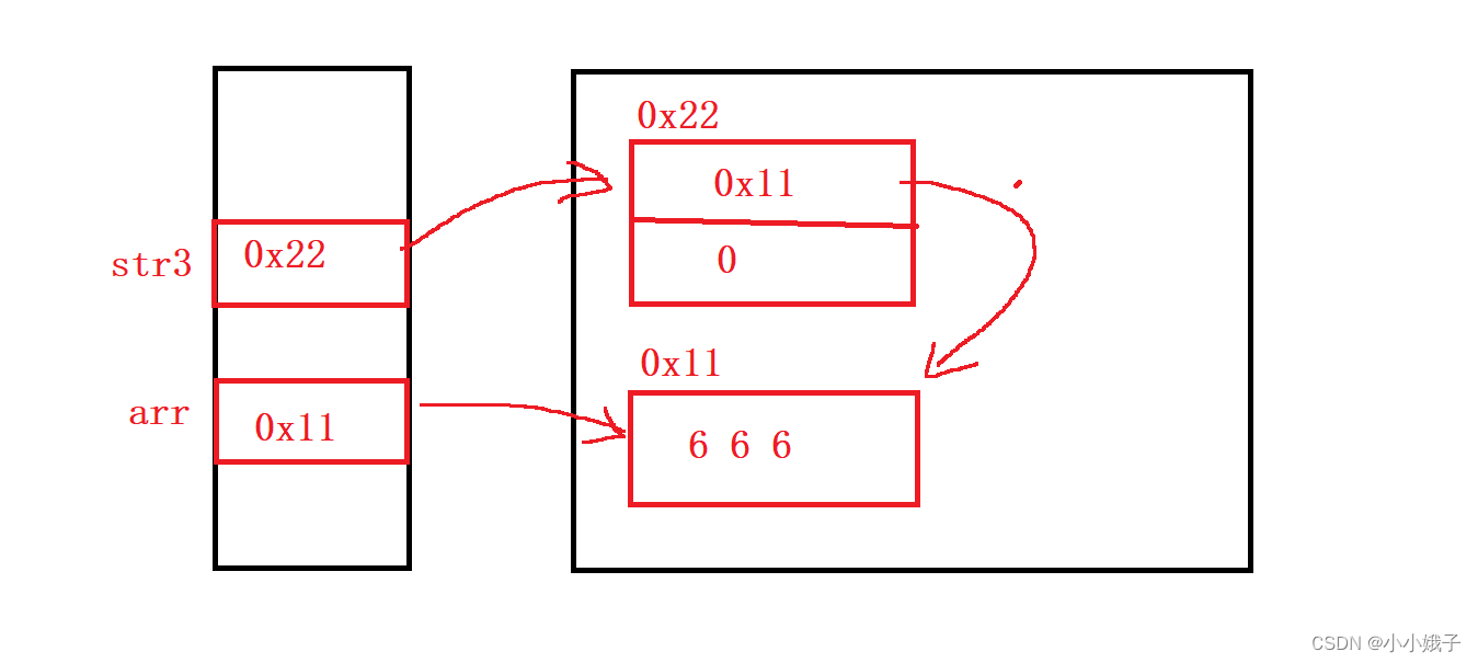 String类及相应的字符串操作方法stringcharat Csdn博客