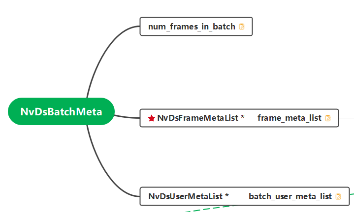 deepstream之Metadata Structures分析_nvdsbatchmeta-CSDN博客