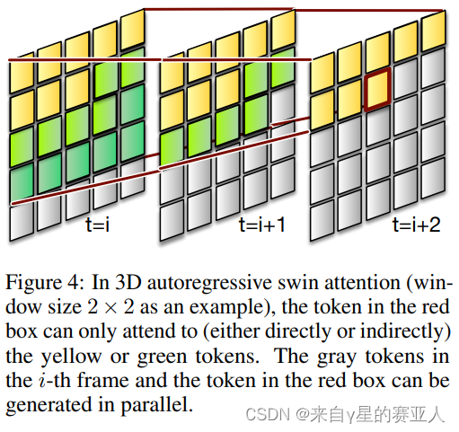 【论文笔记】CogVideo: Large-scale Pretraining for Text-to-Video Generation ...