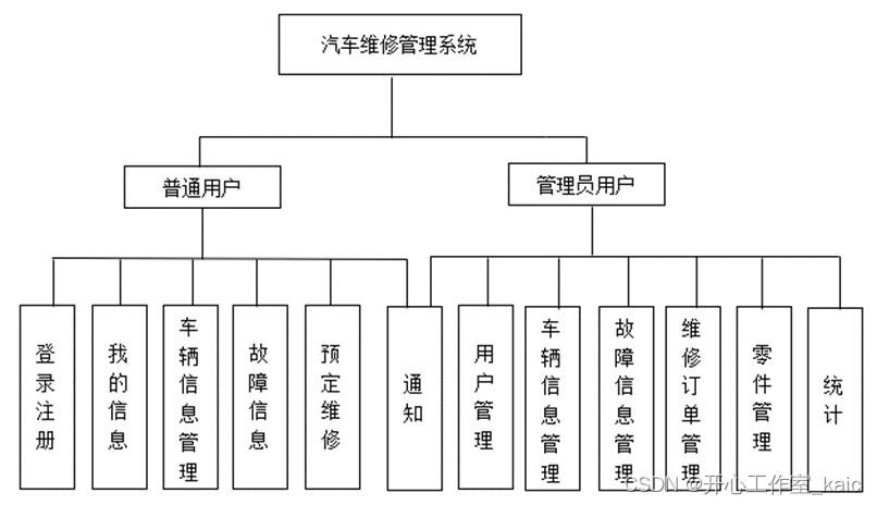基于springboot的汽车维修管理系统的设计与实现论文源码kaic基于springboot的工厂产品维修系统 Csdn博客