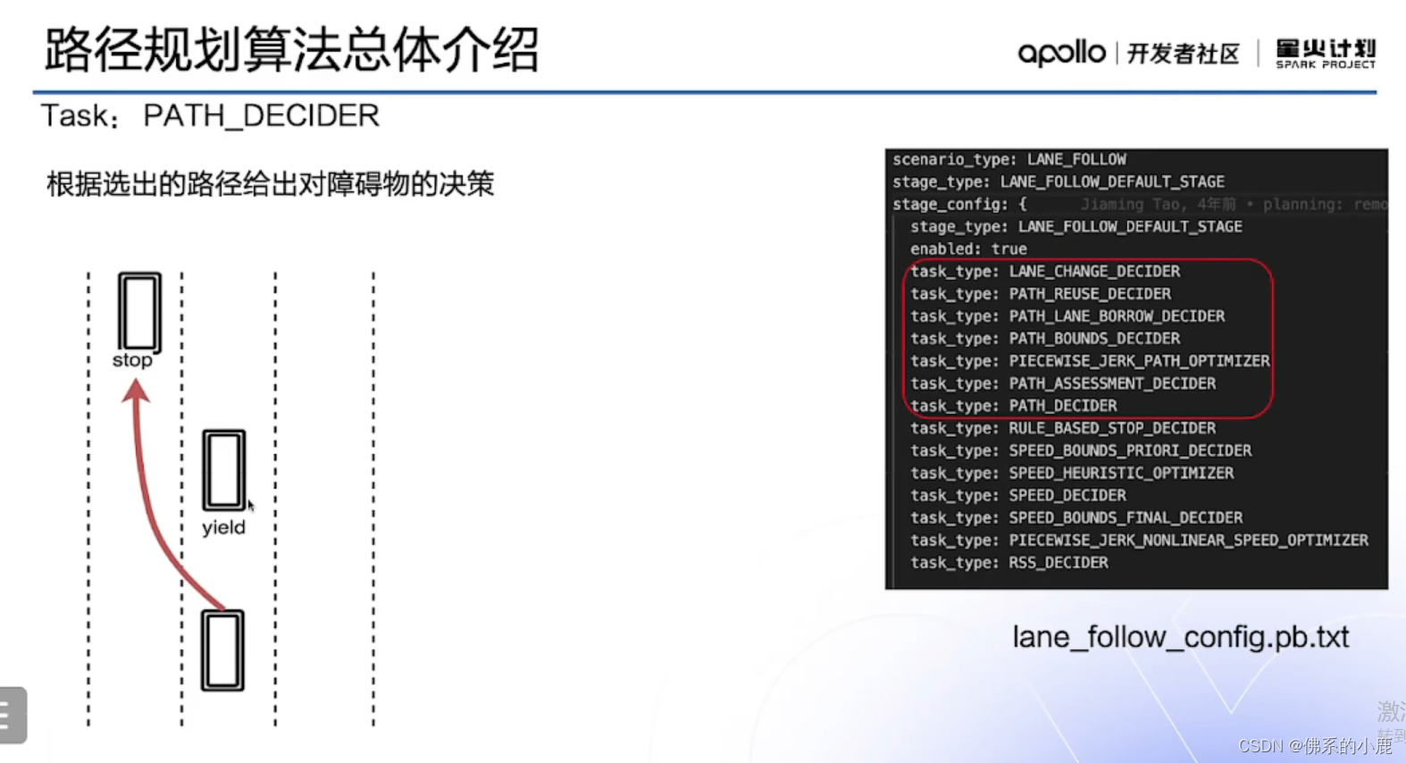 Apollo Planning学习（2）-------路径规划_appllo plan-CSDN博客