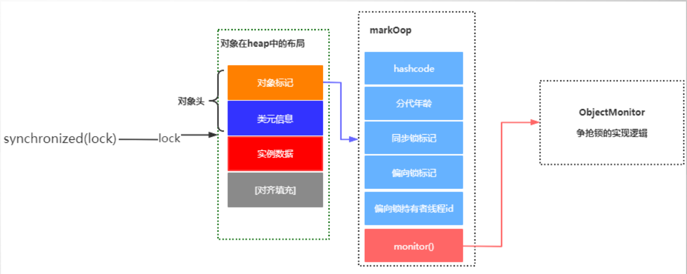 synchronized详解_@synchronized-CSDN博客