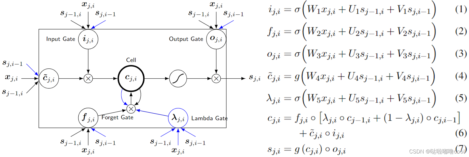 Towards Two Dimensional Sequence To Sequence Model和two Way Neural Machine Translation两篇论文简单分析 Csdn博客