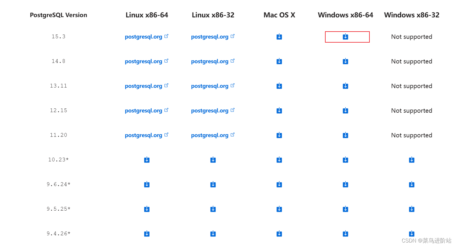 Postgresql 介绍与安装postgres 安装教程 Csdn博客 0763