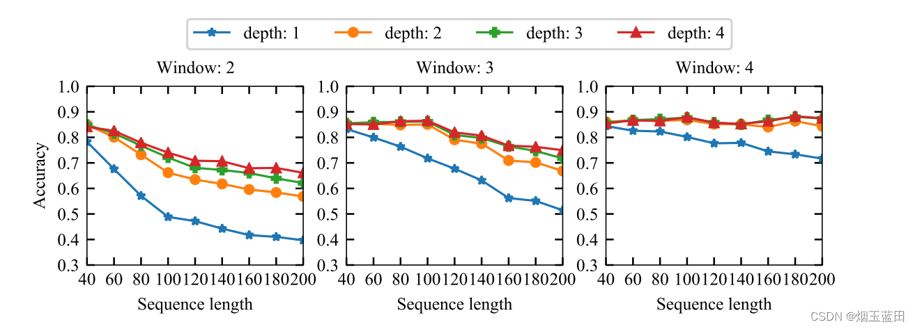 加密流量分类-论文12：Seeing Traffic Paths: Encrypted Traffic Classification With Path Signature Features ...