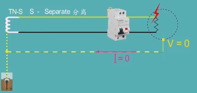 联合循环——32 TN-C系统与TN-C-S接地系统和TN-S系统（二）_tn-c 系统空开-CSDN博客