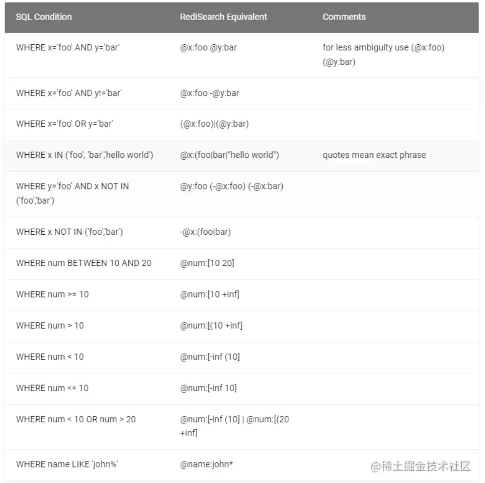 Redis Module 模块组件_redis modules-CSDN博客