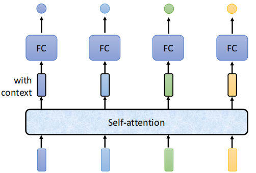 层层剖析，让你彻底搞懂Self-Attention、MultiHead-Attention和Masked-Attention的机制和原理 ...