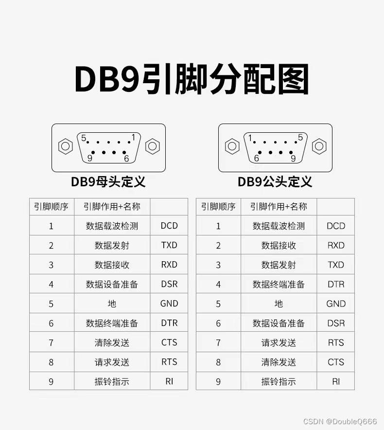 串行接口SPI、UART、USB_uart转usb-CSDN博客