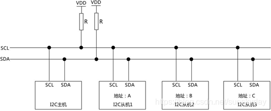 【I2C】TWI-I2C学习详解_twi接口和i2c区别-CSDN博客