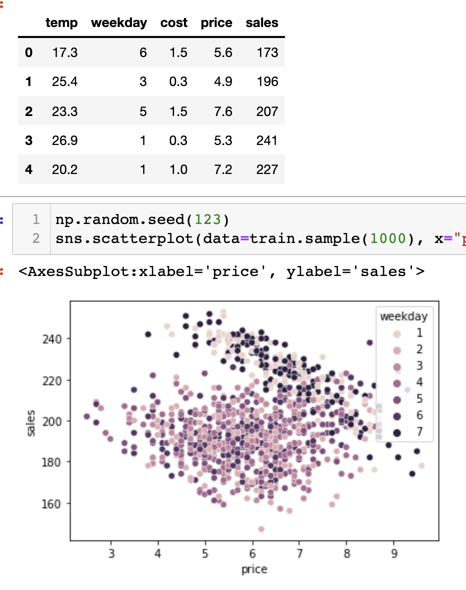 Double Machine Learning-CSDN博客