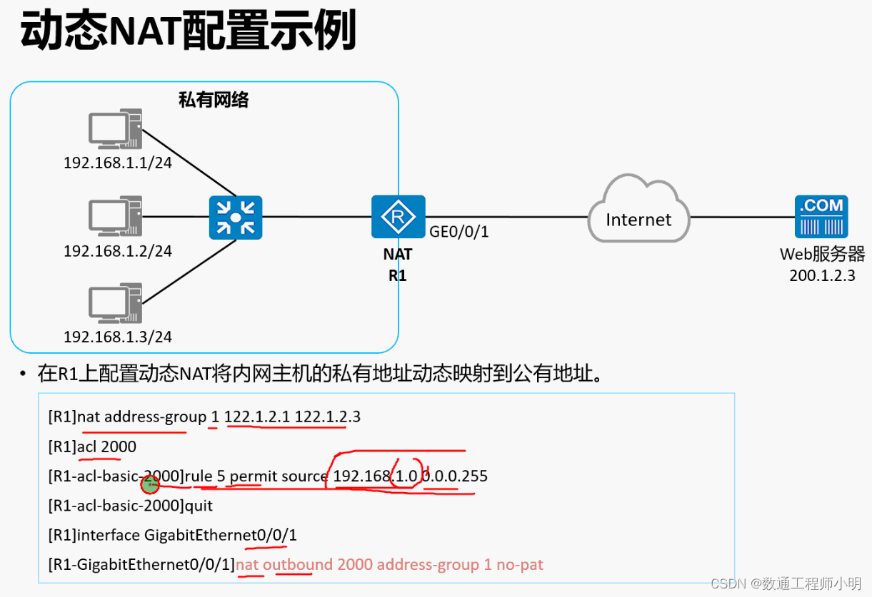 NAT地址转换解析（HCIA）_nat地址转换配置详解-CSDN博客