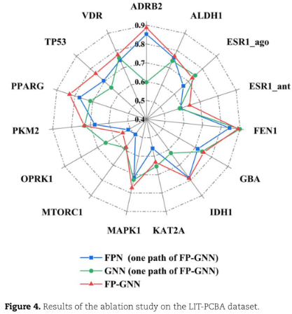 Briefings in bioinformatics2022 | FP-GNN+：用于分子性质预测的versatile DL架构-CSDN博客