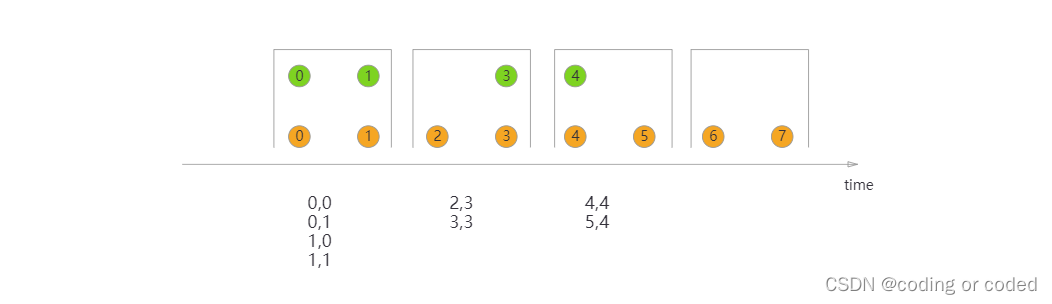 Flink 窗口 join_flink window join-CSDN博客