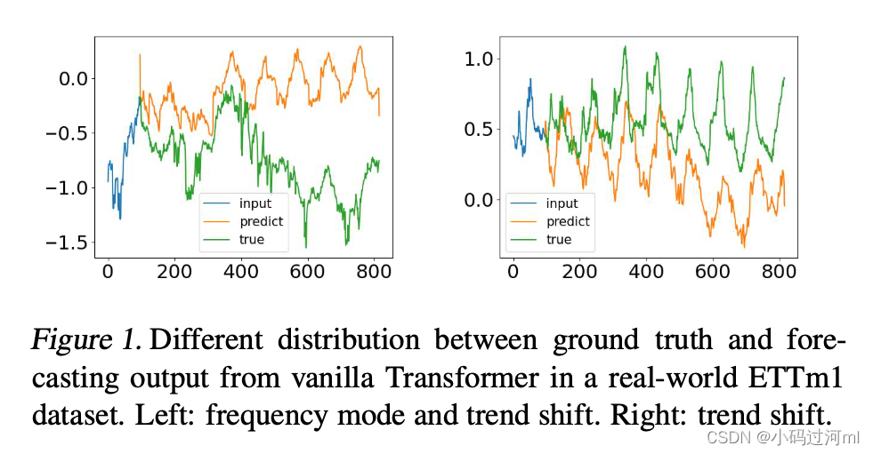 【论文阅读】2022-ICML FEDformer-CSDN博客