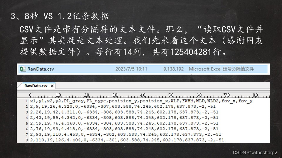 在8秒钟读取一个包含12亿行14列的9g大小的csv的文件,并进行显示csv 12亿 1000列 多大 Csdn博客