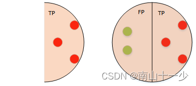 分类算法的评价指标讲解及python代码实现（基于sklearn自带的load_digits数字识别数据集为例）_sklearn,prf值计算 ...
