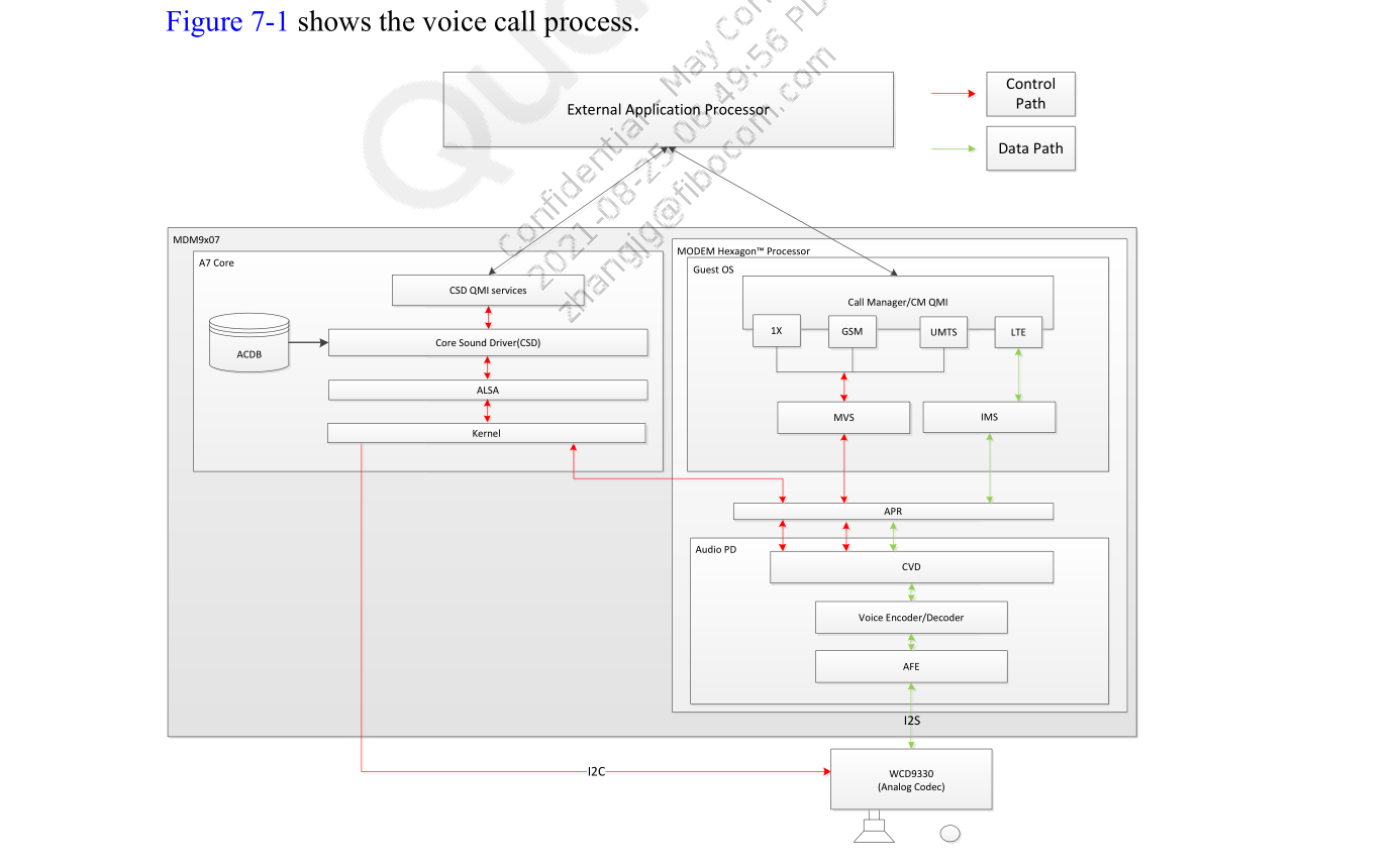 高通 mdm9607编译以及audio框架-CSDN博客