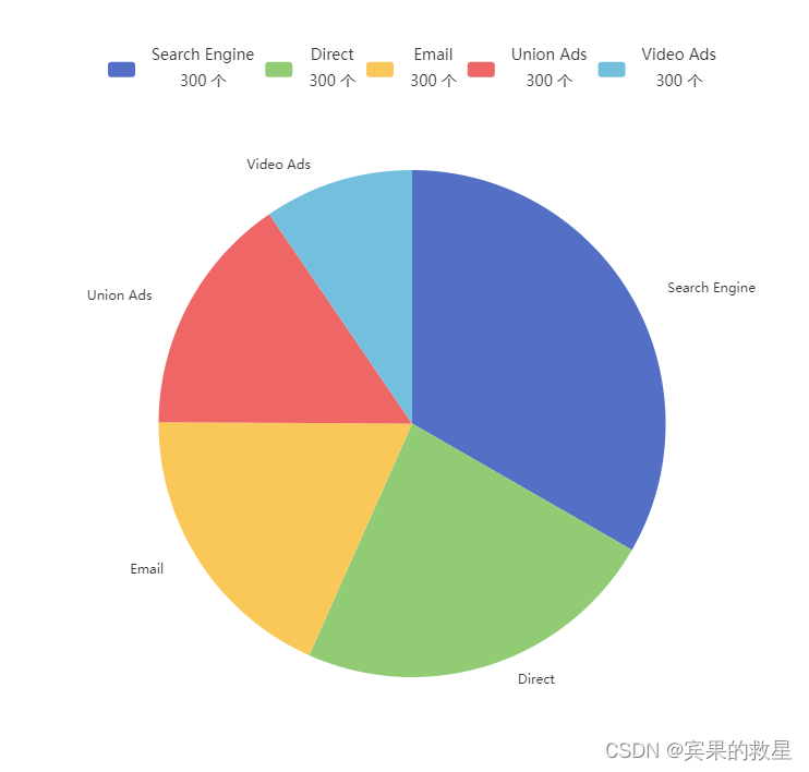 【ECharts】legend 图例_echarts legend位置-CSDN博客