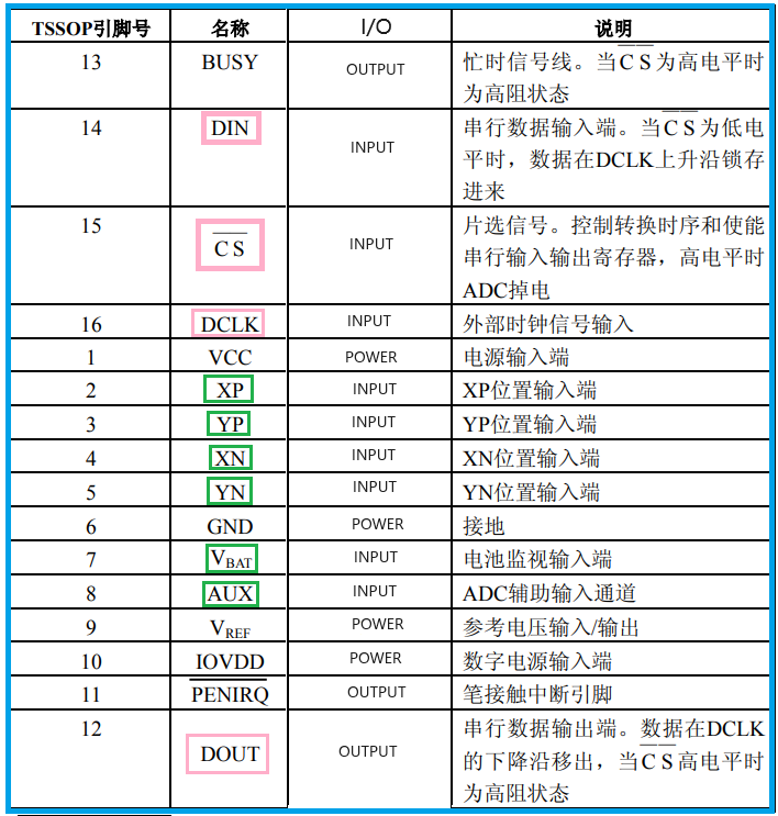 51单片机 - SPI通信_51单片机spi程序-CSDN博客