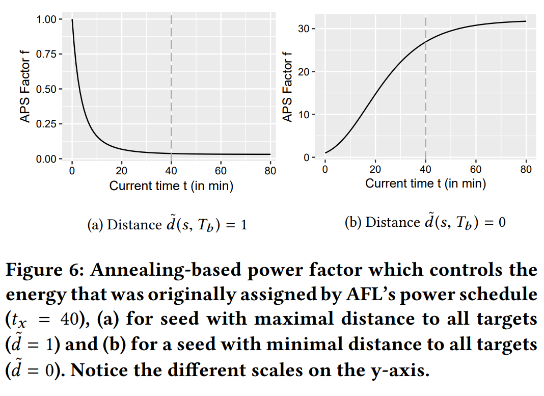 论文笔记《Directed Greybox Fuzzing》-CSDN博客