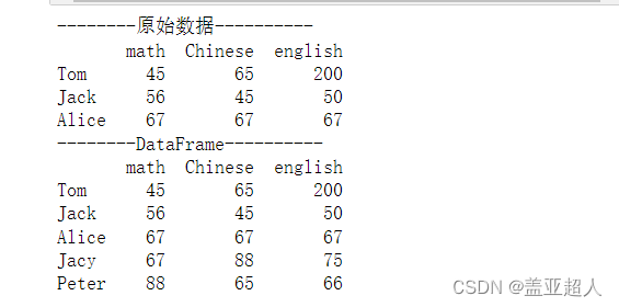 Pandas基本操作——增加、修改和删除pandas 添加数据 Csdn博客 8262