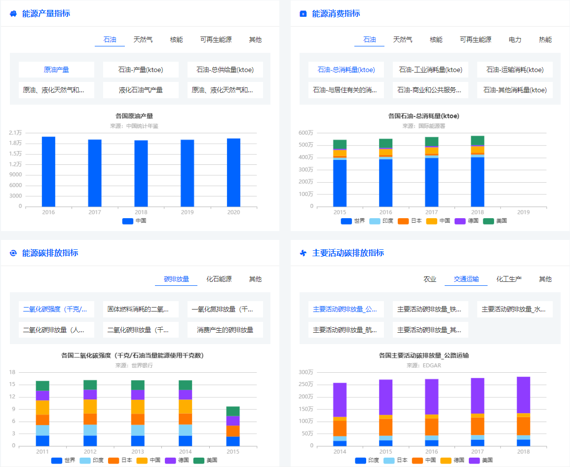 利用Vue和Echarts实现双层tab嵌套的 柱状图_tab套tab echarts-CSDN博客