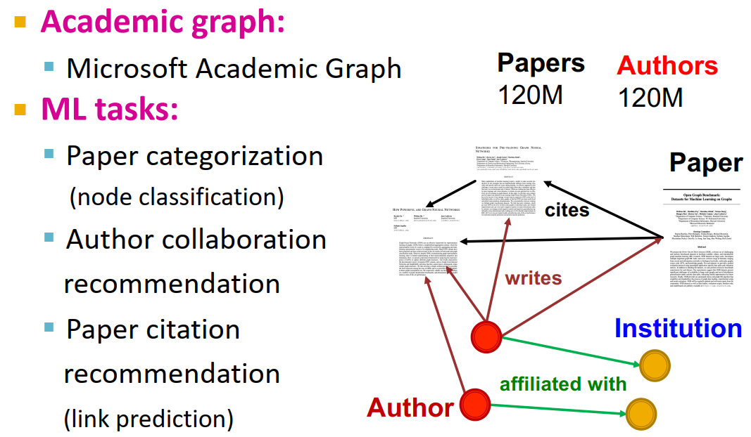 cs224w（图机器学习）2021冬季课程学习笔记21 Scaling Up GNNs to Large Graphs-CSDN博客