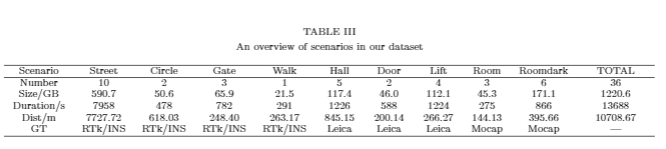 [最新]史上最全的SLAM数据集M2DGR：RGB+红外+事件+雷达+IMU+GNSS_m2dgr github-CSDN博客