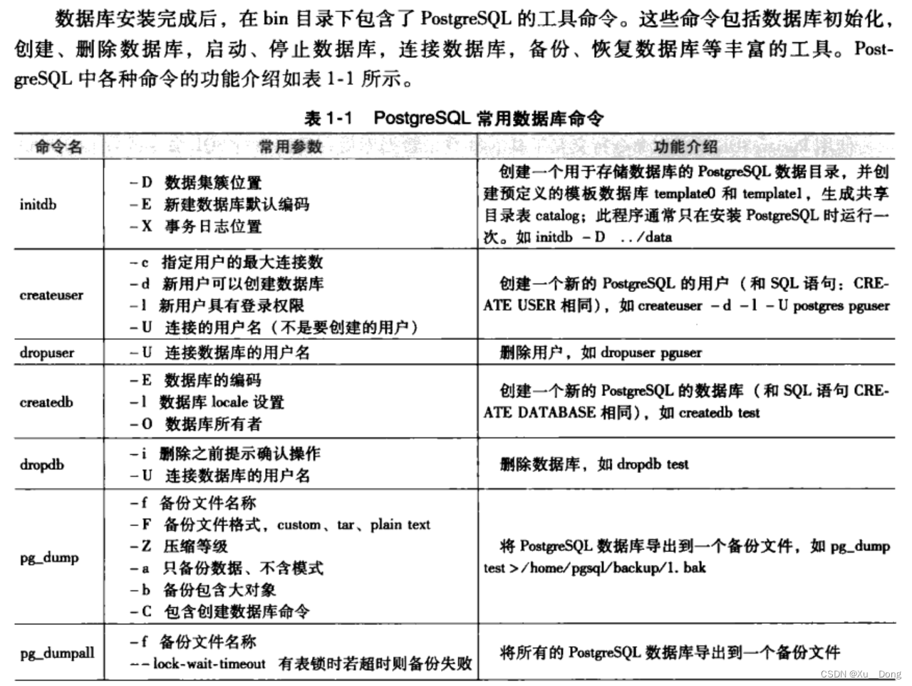 第一章 Postgresql系统概述postgresql 系统学习 Csdn博客