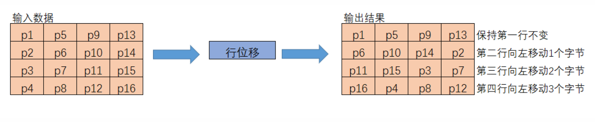 【图解AES加密算法】AES算法的Python实现 | Rijndael-128 | 对称加密 | 物联网安全_aes python-CSDN博客