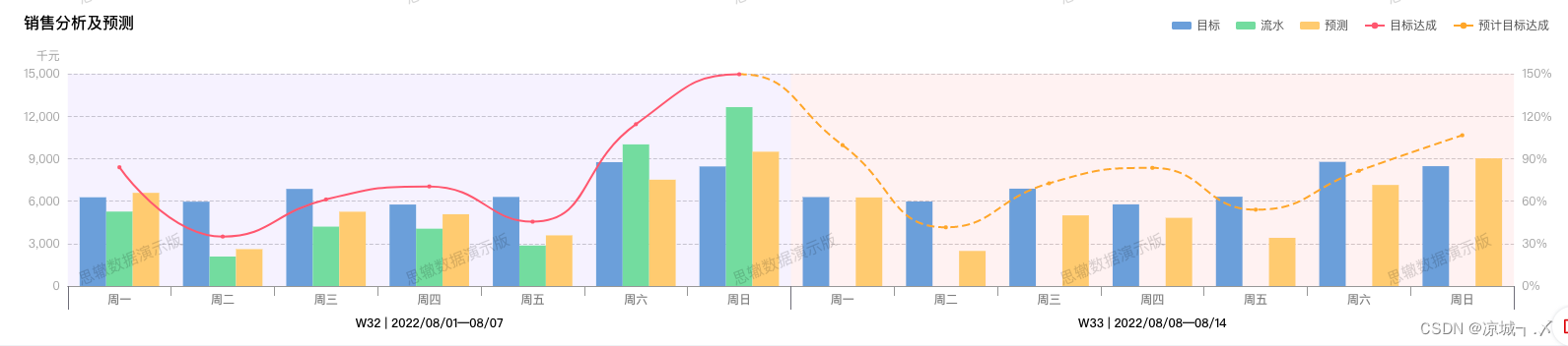 React中echarts封装，包括图例、图表的点击事件、控制tooltip显隐reactecharts监听图形点击事件 Csdn博客 1142
