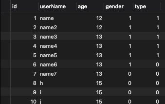 和面试官聊聊MySQL排序的坑（含order by limit 分页出现重复数据问题、结合索引 order by什么情况不会进行内存排序操作(Using filesort)）_mysql倒序分 ...
