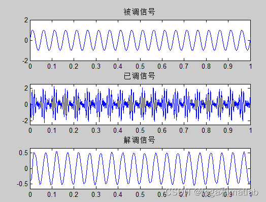 基于fpga的sigma Delta Adc软件无线电设计fpga实现软件无线电 Csdn博客