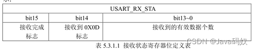STM32F103的USART-CSDN博客
