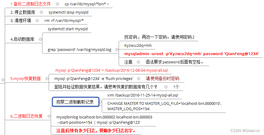 二十二、mysql数据库运维实战 备份mysql数据库备份运维siwei Ni的博客 Csdn博客