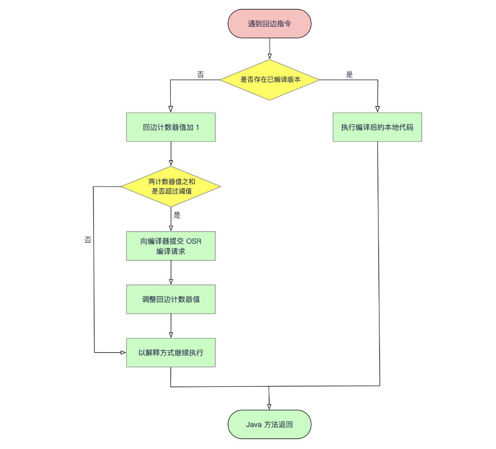五分钟带你了解！java程序的编译过程java类编译阶段 Csdn博客