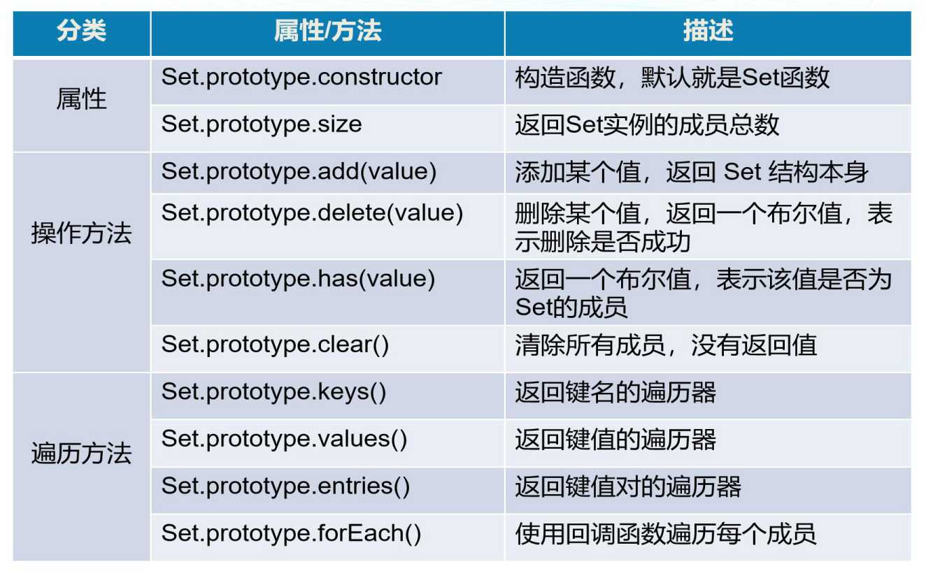 JavaScript中的set数据结构和基本用法_set数据结构基本使用-CSDN博客