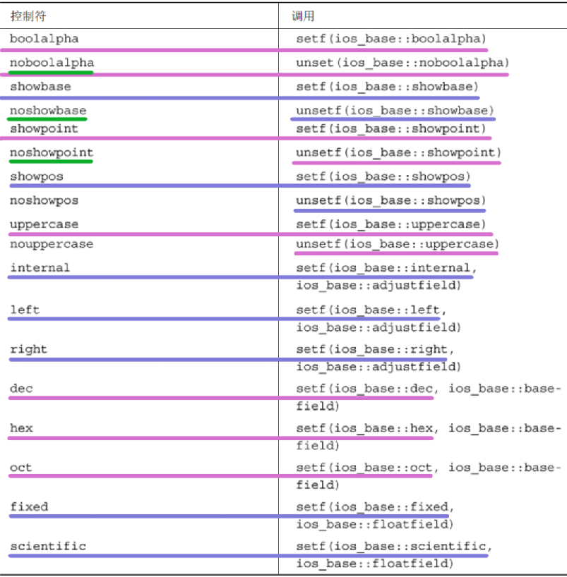 关于C++之用cout进行格式化_cout