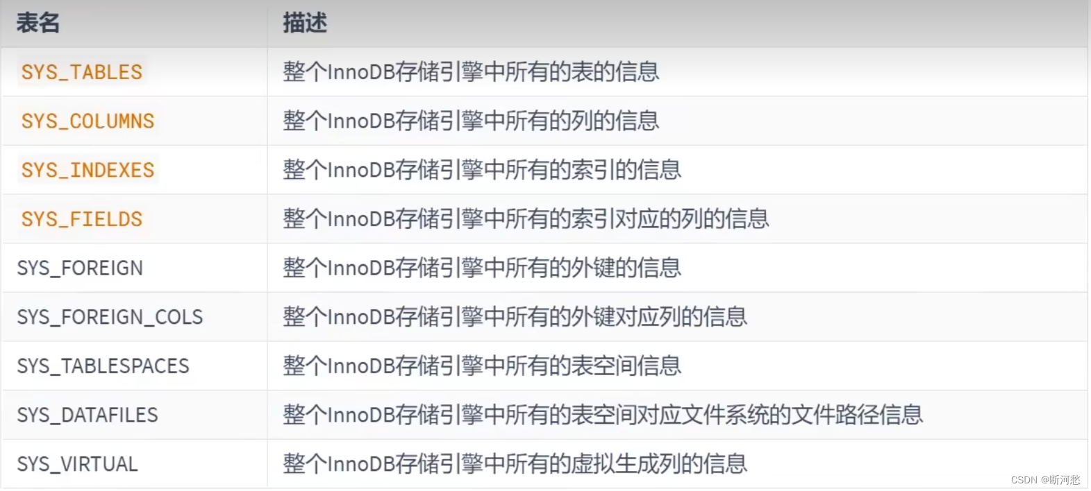 MySQL高级_第07章_InnoDB数据存储结构-CSDN博客