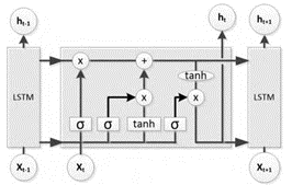 基于LSTM网络的语音特征信号分类技术研究-含Matlab代码_lstm语音分类-CSDN博客