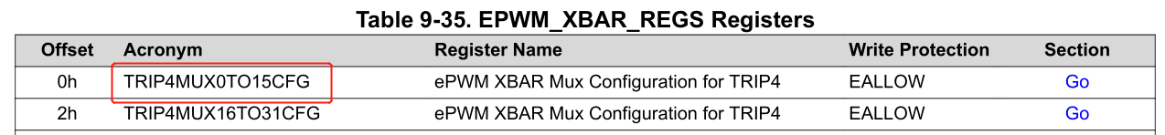 TMS320F280025(DSP)配置ADC超出范围就关闭PWM-CSDN博客