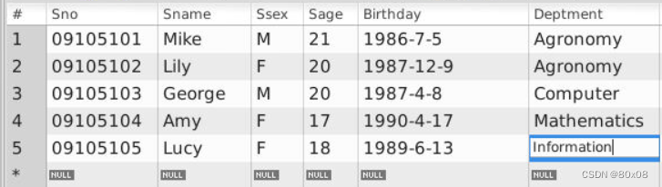Mysql实验环境简介（实验一）实验一 Mysql环境配置及sql的数据定义功能 实验目的1、下载并配置mysql 2、熟悉m Csdn博客