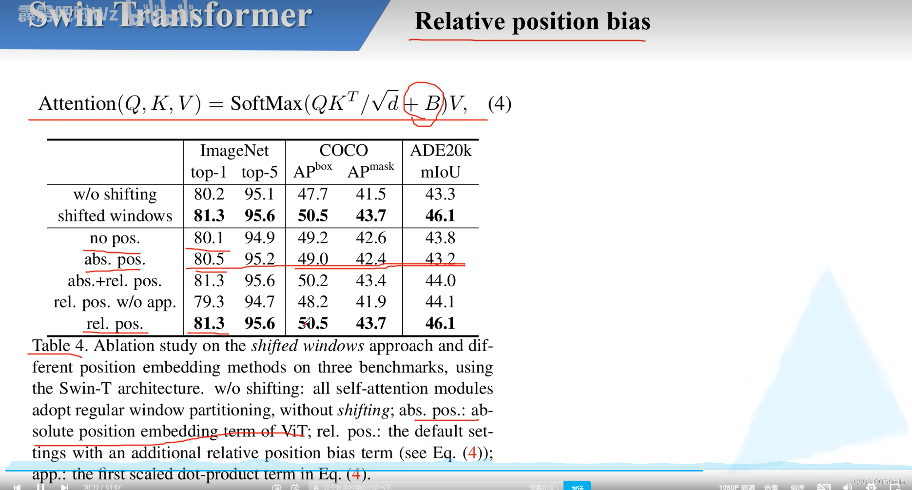 Swin-Transformer网络结构PPT_swin transformer ppt-CSDN博客